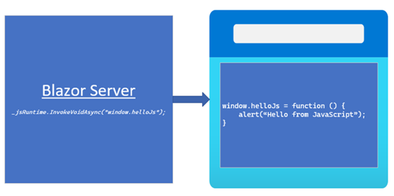Introduction to ASP.NET Core Blazor Server | Marathon Consulting
