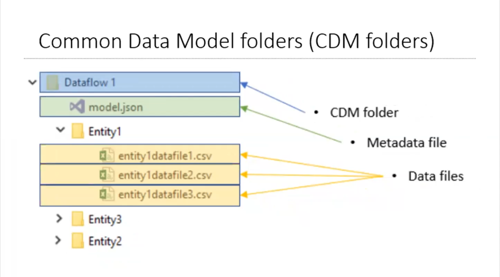 Common Data Model | Marathon Consulting